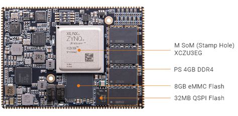 ALINX AMD Xilinx Zynq UltraScale MPSoC XCZU3EG SoM System On Module