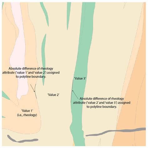 solved issue calculating absolute difference of a attribu esri