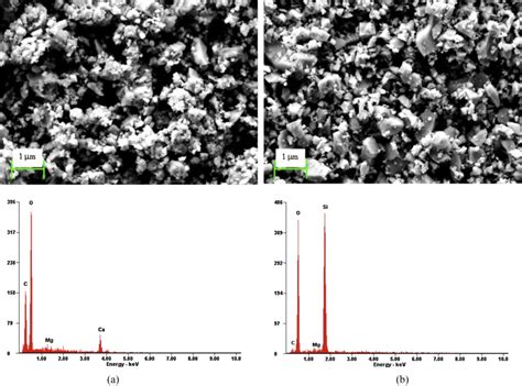 Sem Micrographs And Edx Spectrums Of The Raw Materials A Limestone Download Scientific