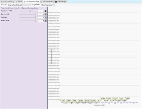 Ulcer Performance Index Vertical Axis Inflated In One Parameter Graph