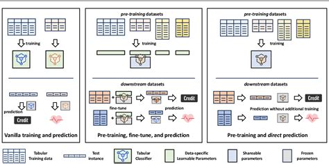 Figure 1 From Rethinking Pre Training In Tabular Data A Neighborhood