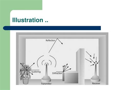 Ppt Mobile Radio Propagation Large Scale Path Loss Powerpoint