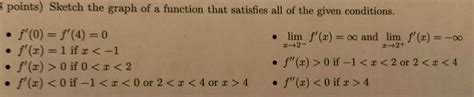 Solved Points Sketch The Graph Of A Function That Chegg