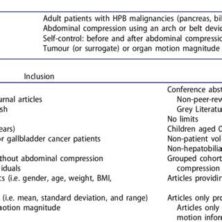 A Population Intervention Control Outcome PICO Values B Download Scientific Diagram
