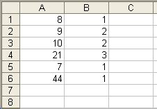 Sumif Using A Cell Reference As Criteria In Microsoft Excel Office Articles