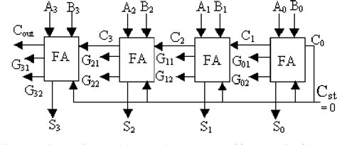 Figure 1 From Design Of A Compact Reversible Binary Coded Decimal Adder Circuit Semantic Scholar
