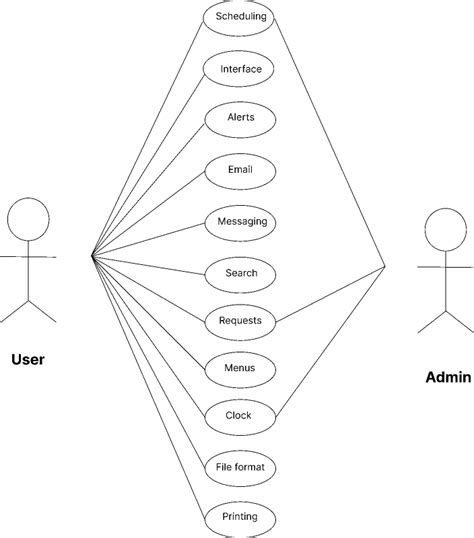 Use Case Figma