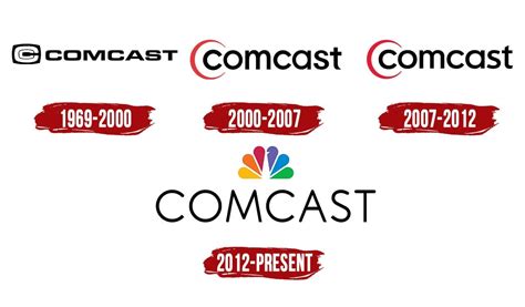 Comcast Logo Symbol History Png 38402160