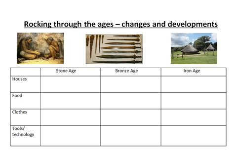 Stone Age Bronze Age And Iron Age Worksheets Teaching Resources