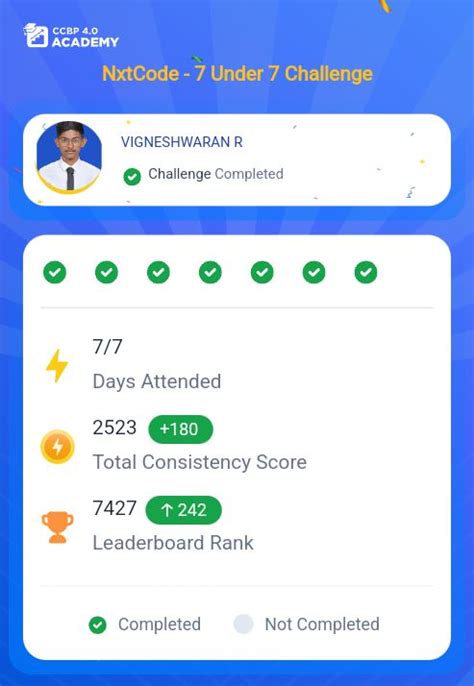 Vigneshwaran R On Linkedin Nxtwave Nxtcode
