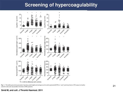 Review Of The Clinical Applications For Thrombin Generation Ppt Download