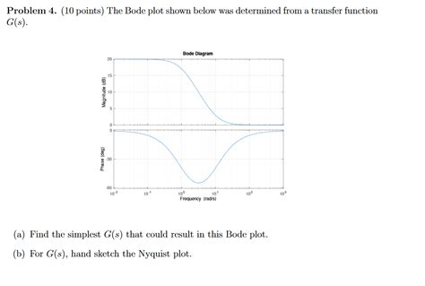 Solved Problem Points The Bode Plot Shown Below Was Chegg Com