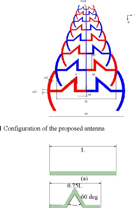 Figure 1 From A Novel Design Of Log Periodic Koch Dipole Array Lpkda Antenna Semantic Scholar