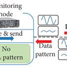 Data Pattern Generation Process Download Scientific Diagram