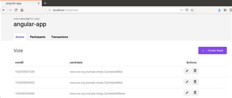 Blockchain Based Vote Application On Hyperledger Composer