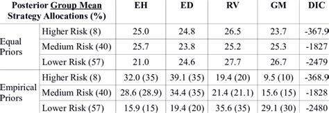 Two Level Bayesian Hierarchical Regression Models 104 Fohfs Classified Download Table