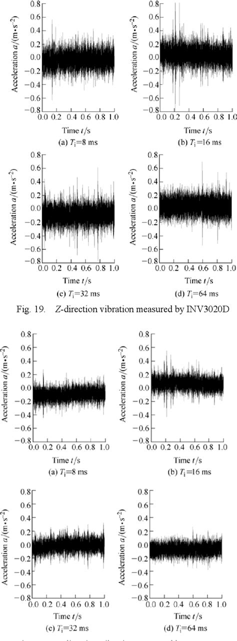 Figure 1 From Adaptive Pi Control Strategy For Flat Permanent Magnet