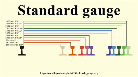 Standard Gauge Youtube
