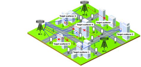 The Environment Sensing Scenario With The Occlusion Effect Download Scientific Diagram