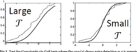 figure 1 from multiscale image denoising using goodness of fit test