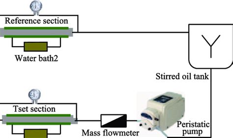 Flow Loop Configuration Download Scientific Diagram