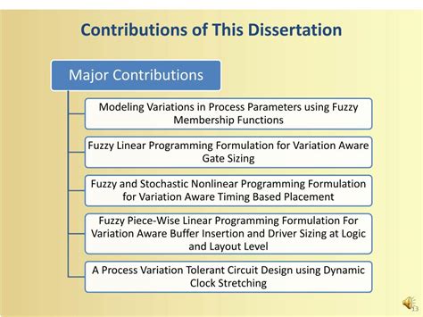 Ppt Techniques For Vlsi Circuit Optimization Considering Process Variations Powerpoint