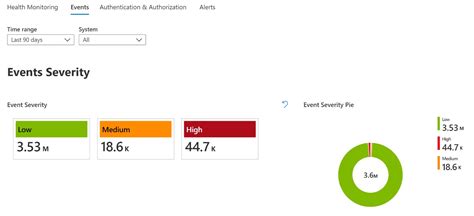Protecting Sap Applications With The New Azure Sentinel Sap Threat Monitoring Solution 2025
