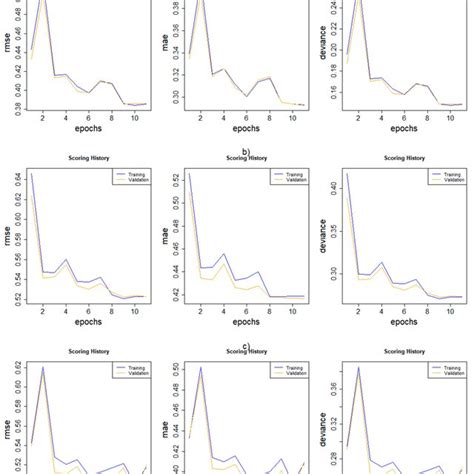 model accuracy for each iteration during model calibration in three