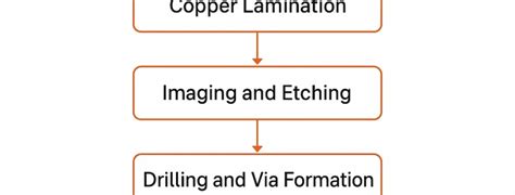 Productieproces Van Flexibele Pcbs Stapsgewijze Handleiding