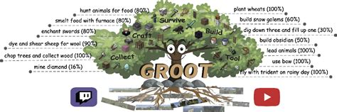 Figure 1 From Groot Learning To Follow Instructions By Watching