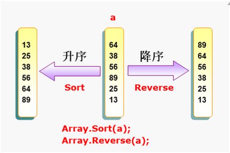 C 数组 Array类的属性和方法 柏林下的星辰 博客园