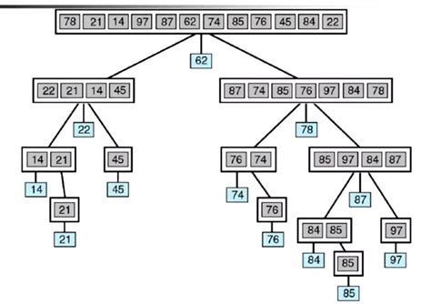 github ilyaagarishev algorithms and data structures Шпаргалка по алгоритмам и структурам