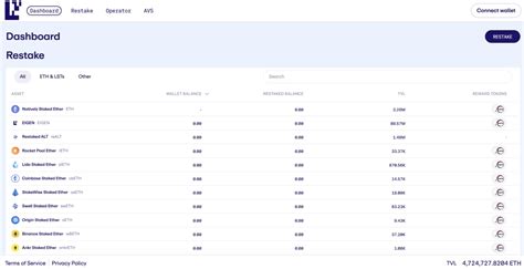 Eigenlayer Explained Restaking Avss Eigen And More
