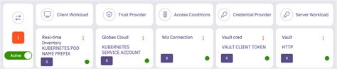 Announcing Secure HashiCorp Vault Access With Aembit Workload IAM