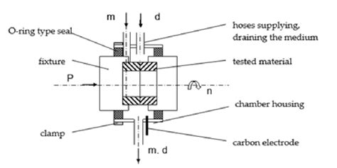 View Of Metallographic Structures Of C45 Steel 1 Ferrite 2 Pearlite Download Scientific Diagram