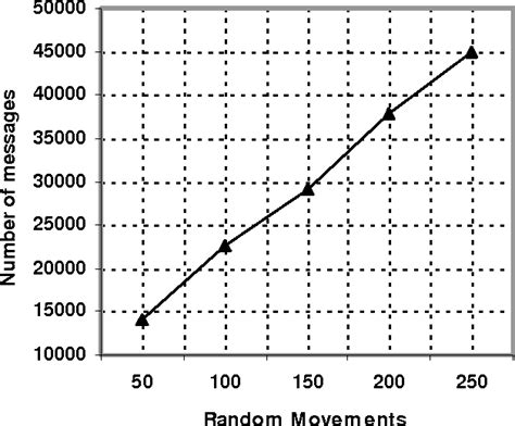 Figure 2 From A Key Re Distribution And Authentication Based Technique For Secured Communication