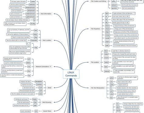 Citta Academy On Linkedin Linux Cittaacademy