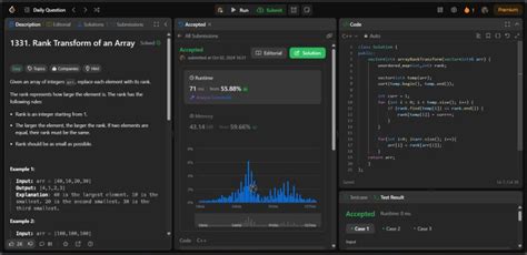Divyansh Kumar On Linkedin 100daysofcode Consistency Discipline