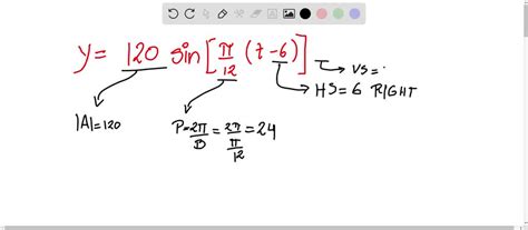 Solved Identify The Amplitude A Period P Horizontal Shift Hs Vertical Shift Vs