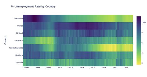 📣 Dash 2110 Released Dash In Jupyter Locked Flask Versions And Dccgraph Updates Dash