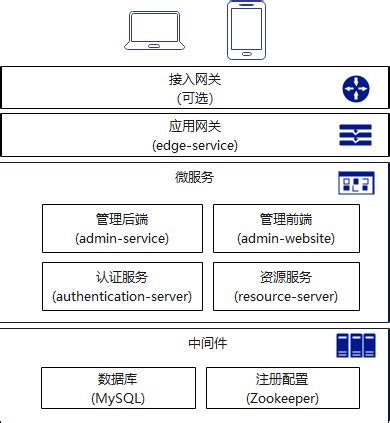 韧性架构设计 Java Chassis 开发指南