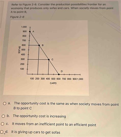 Refer To Figure 2 6 Consider The Production Possibilities Frontier For