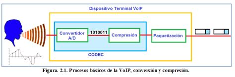 What Are Voip Codecs And How Do They Affect Call Quality 40 Off