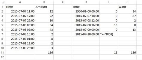 How To Sum Values Over Timeperiod In Excel Super User