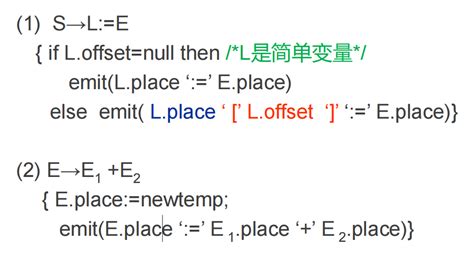 编译原理学习笔记17——语义分析和中间代码生成2赋值语句转化为三地址码 Csdn博客