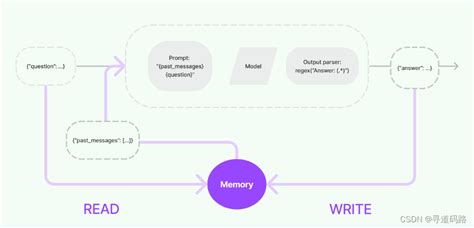 Ai大模型探索之路 应用篇4：langchain框架memory模块—增强模型记忆与知识保留大模型如何实现历史对话存储 Csdn博客