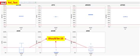 If Returns Error Response Jmp User Community