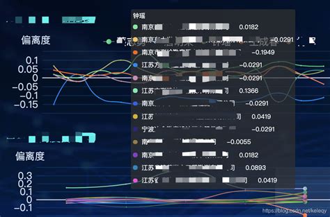 Echarts 折线图加载图表后 数据不正确、叠加echarts折线图数据重合 Csdn博客