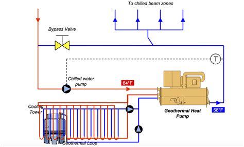 Chilled Water Coil Piping Schematic Fcu Chilled Water Piping