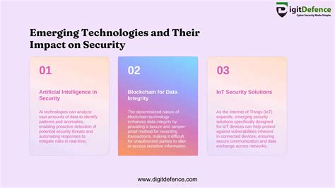 Preventing Network Security Threats 1pptx 1pdf